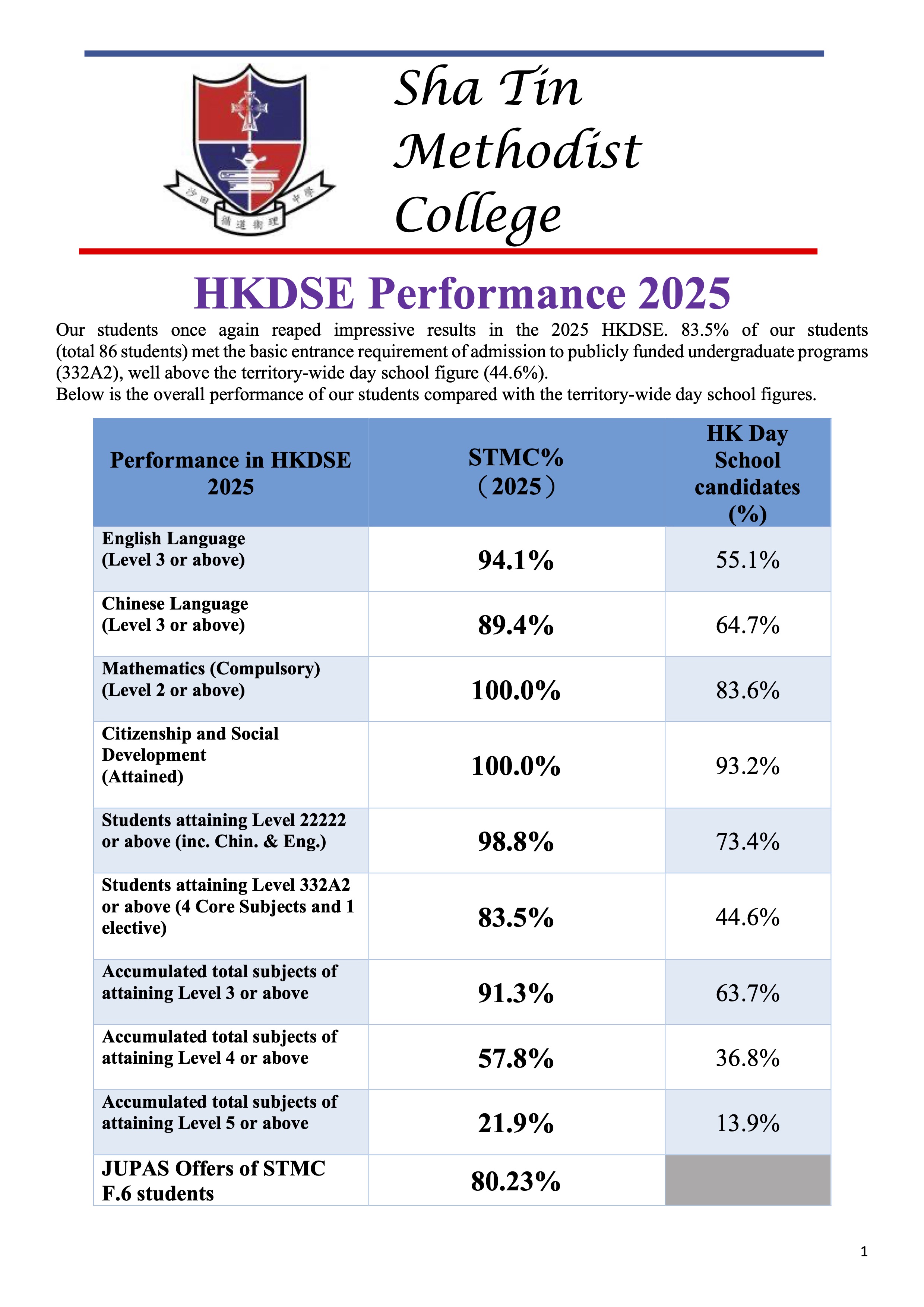 Sha Tin Methodist College